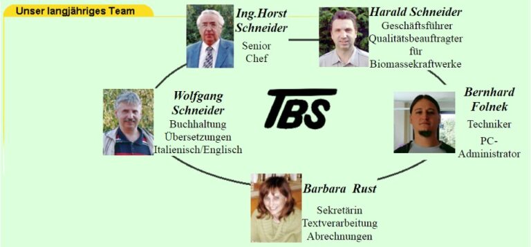Unser Team - TBS